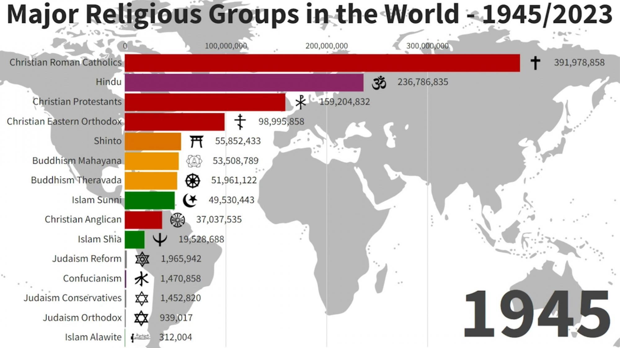 Glaube: Das sind die größten Religionsgemeinschaften der Welt - Videos | stol.it